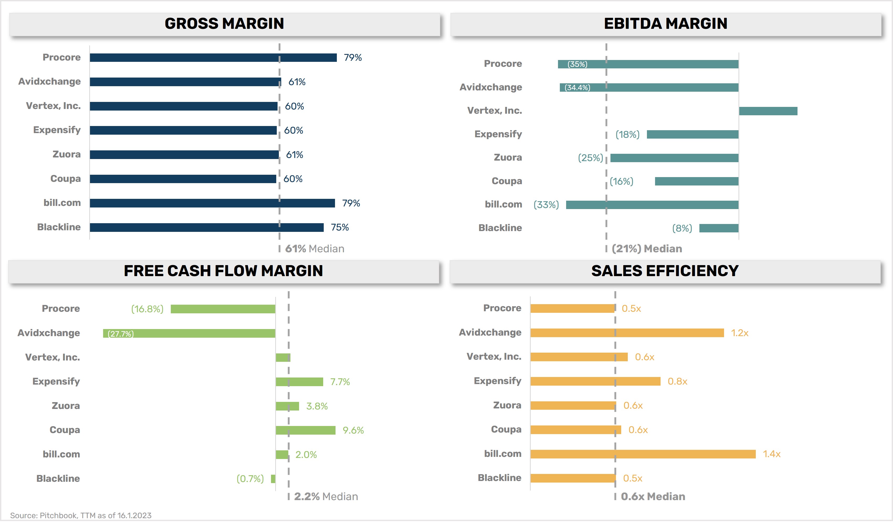 Greenfield Partners - Blog | The Modern CFO Stack